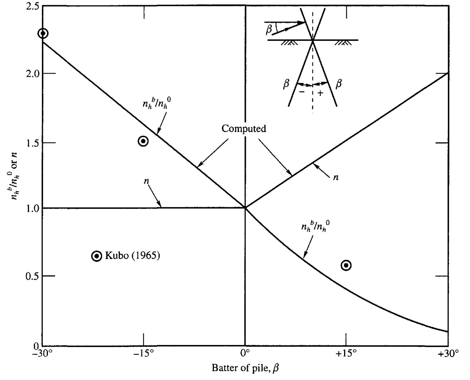 (PDF) CHAPTER 16 DEEP FOUNDATION II: BEHAVIOR OF LATERALLY LOADED ...