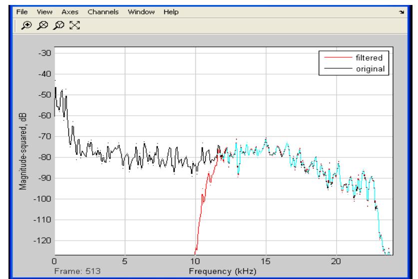 -5 spectrum output using high pass filter.