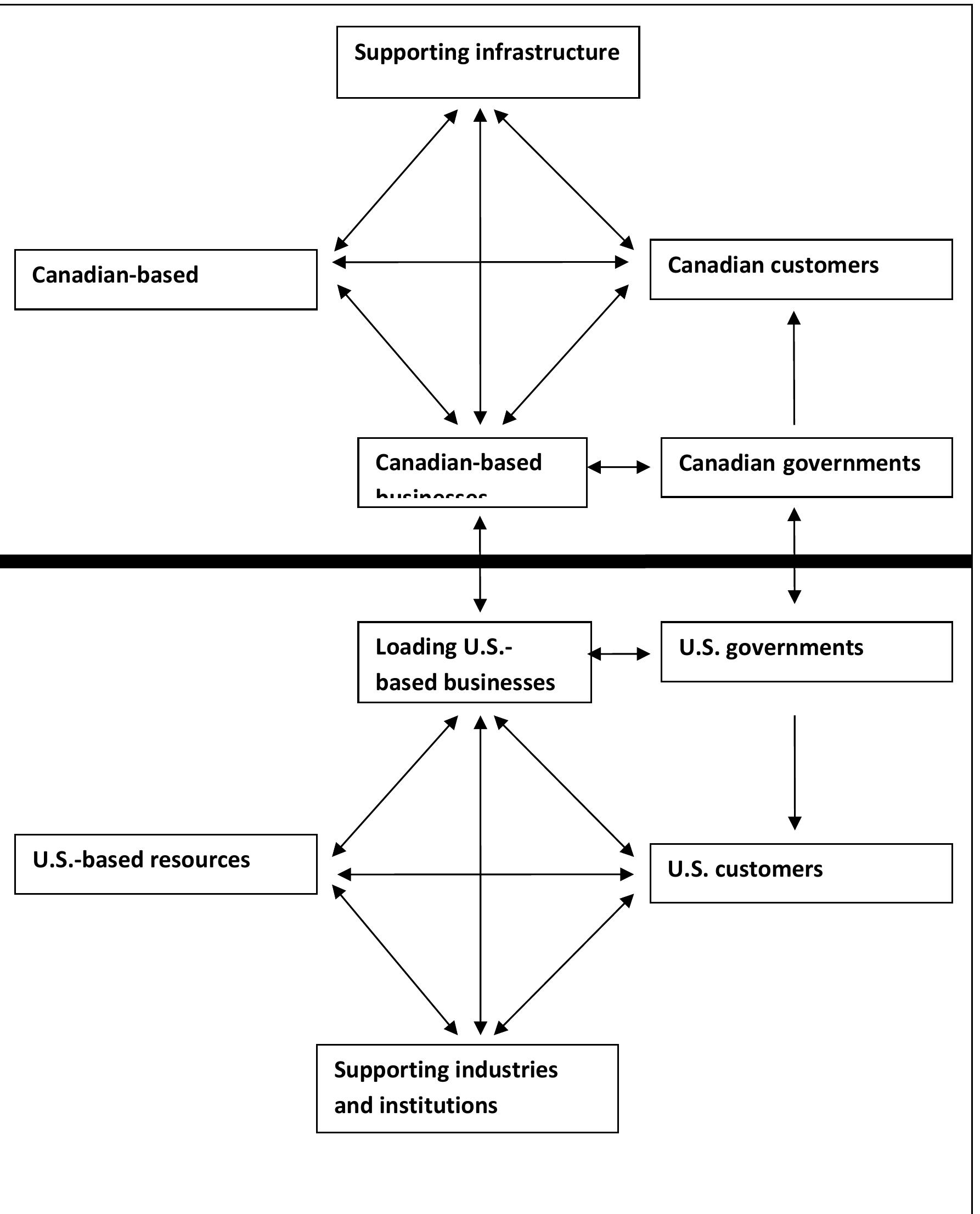 (PDF) New Approach to Strategy at the Diamond Model Based on ...