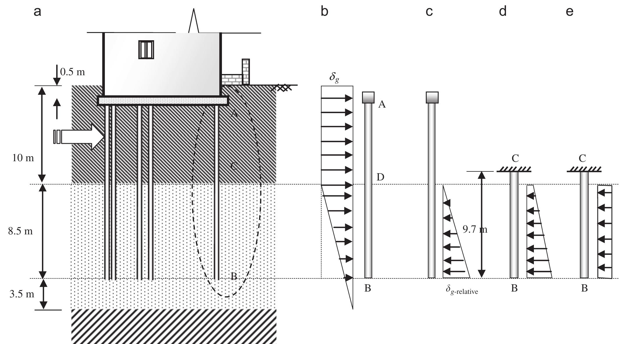 Analytical model for a single pile subjected to lateral