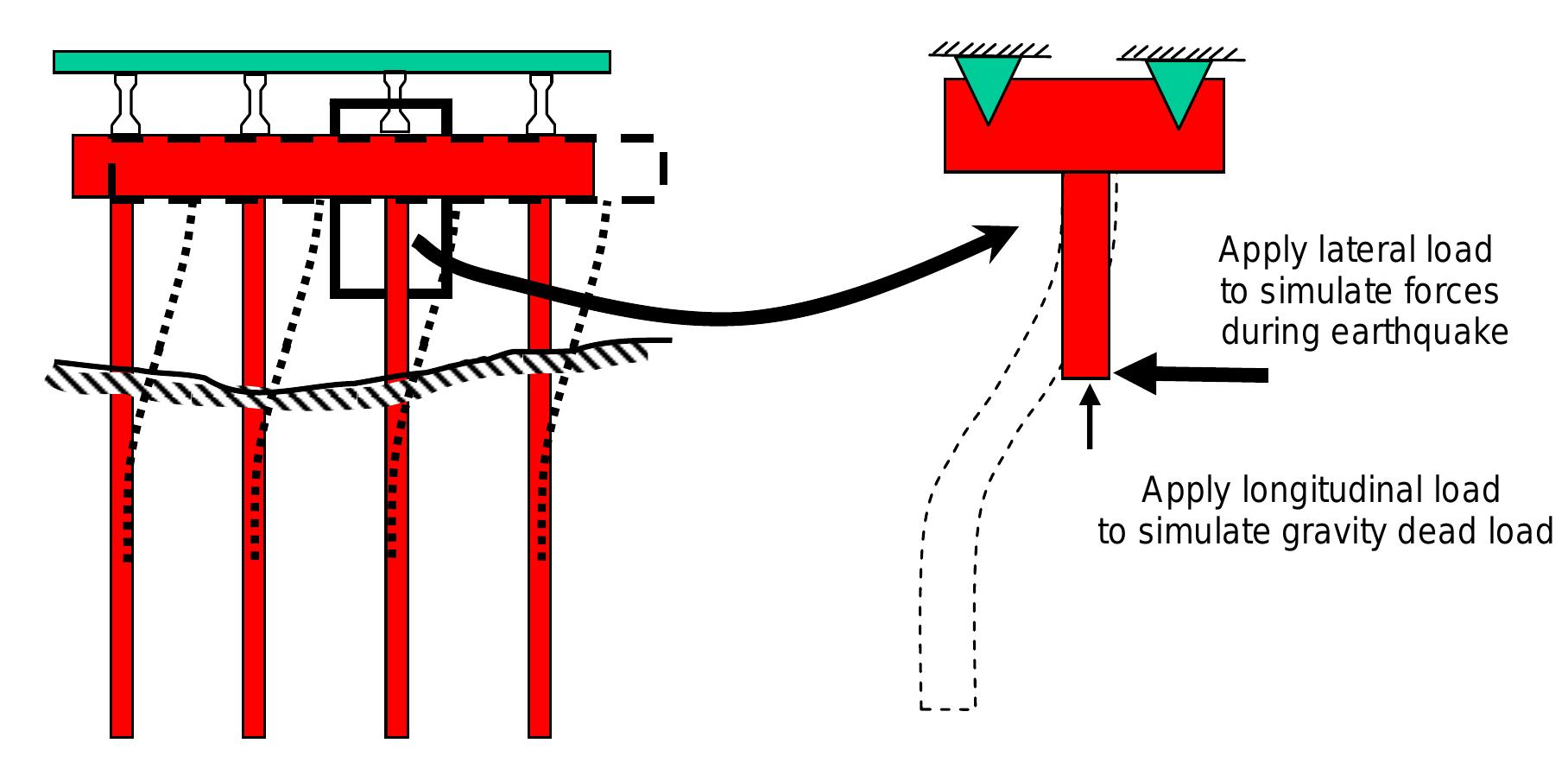 Figure 2 - Steel Pipe Pile/Concrete Pile Cap Bridge Support