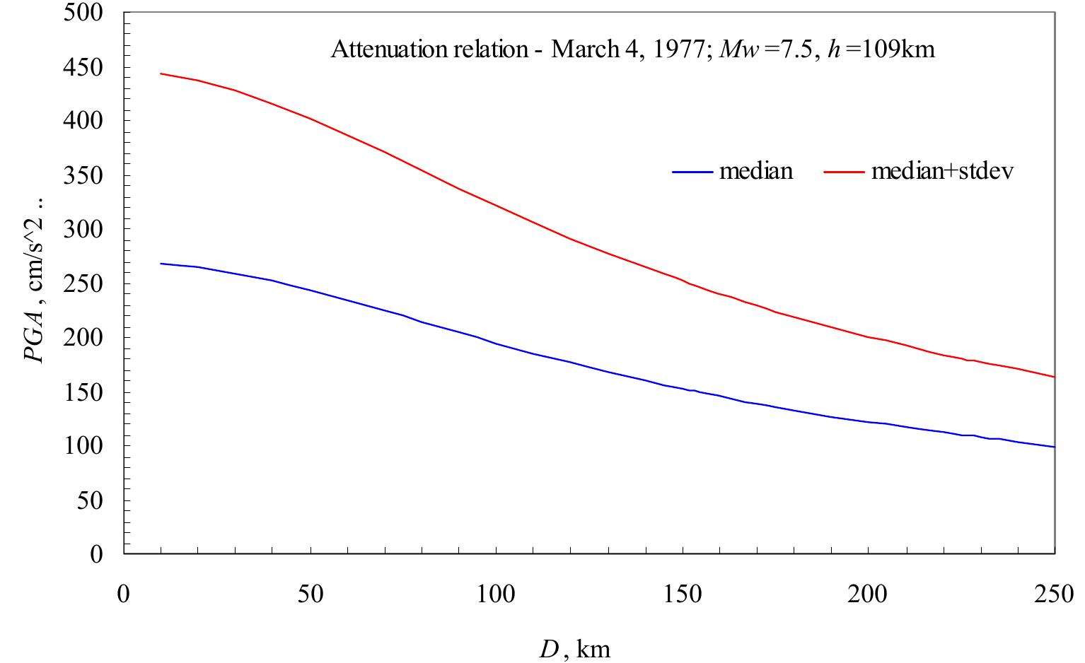 Figure 43 - STRUCTURAL RELIABILITY AND RISK ANALYSIS