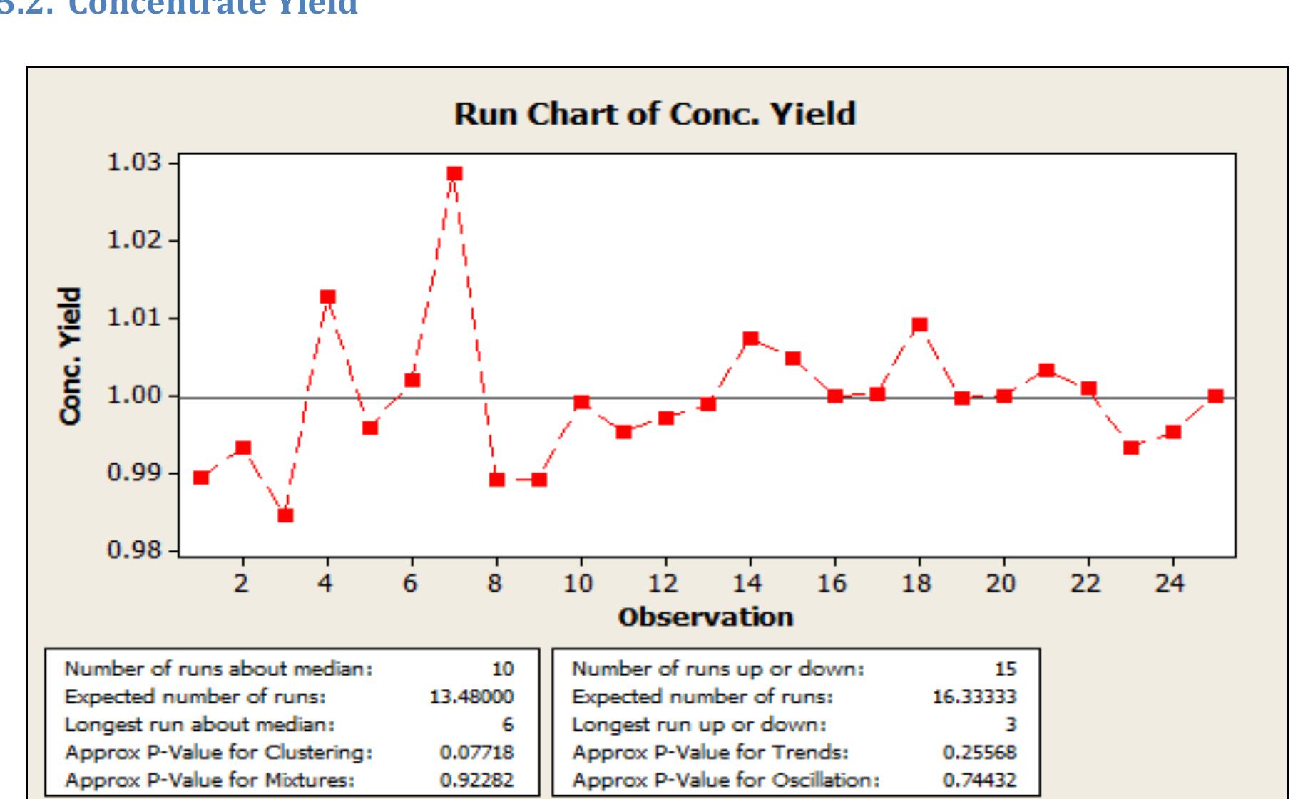 (PDF) Improvement Six Sigma Project Report