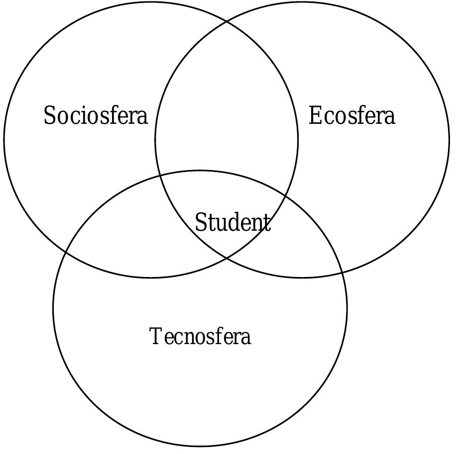 (PDF) The Physical Classroom Learning Environment