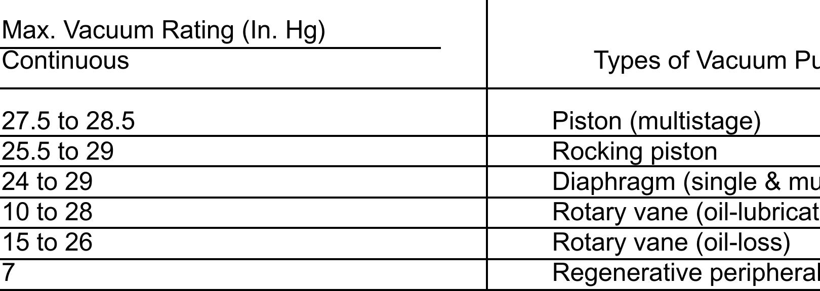 (PDF) VACUUM PUMPS Vacuum Pumps: Basic Operation