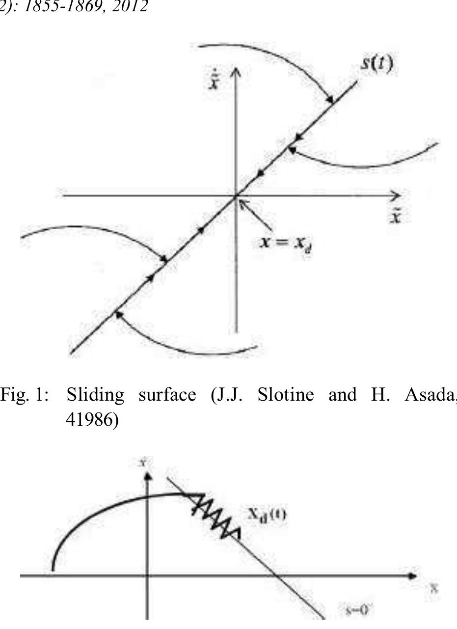 Block diagram representation of: (a) smc, (b) smcpe (elmali