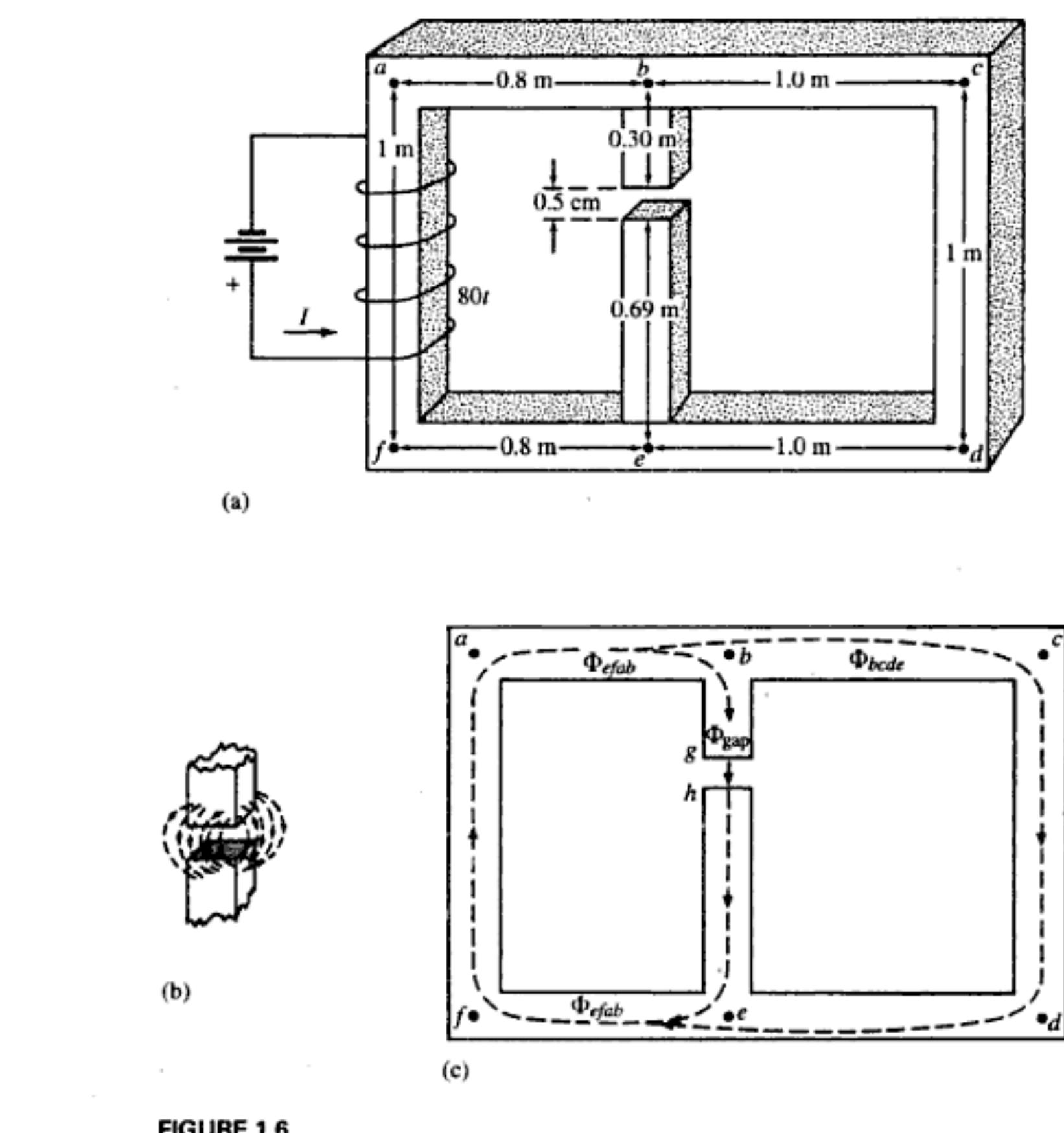 Magnetic circuit for example 1.1: (a) physical layout and
