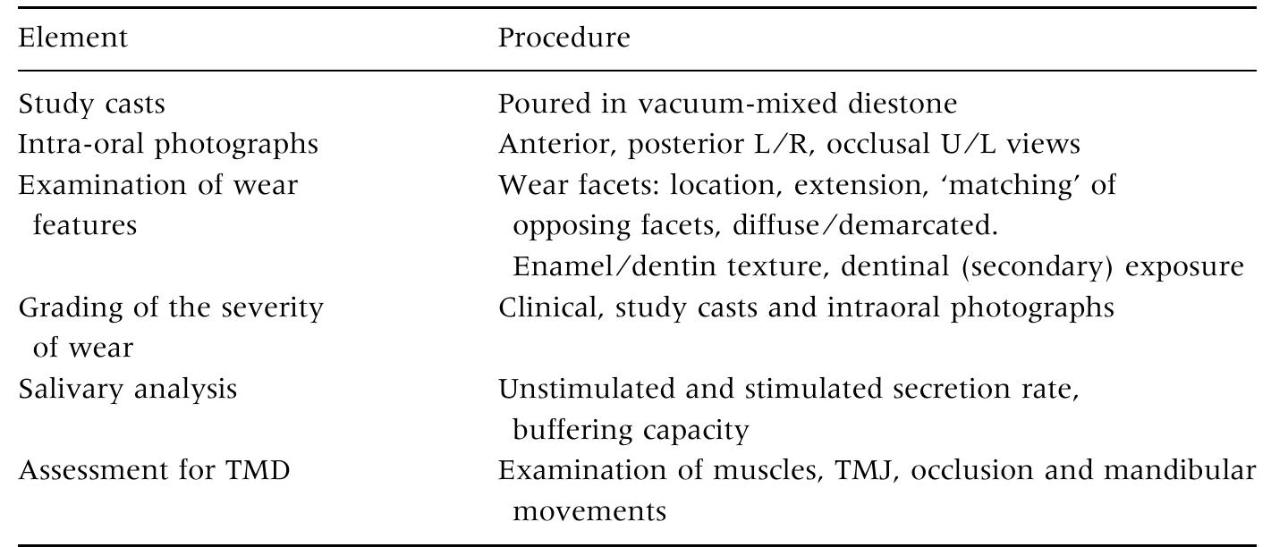 Tmj, temporomandibular joint; tmd, temporomandibular