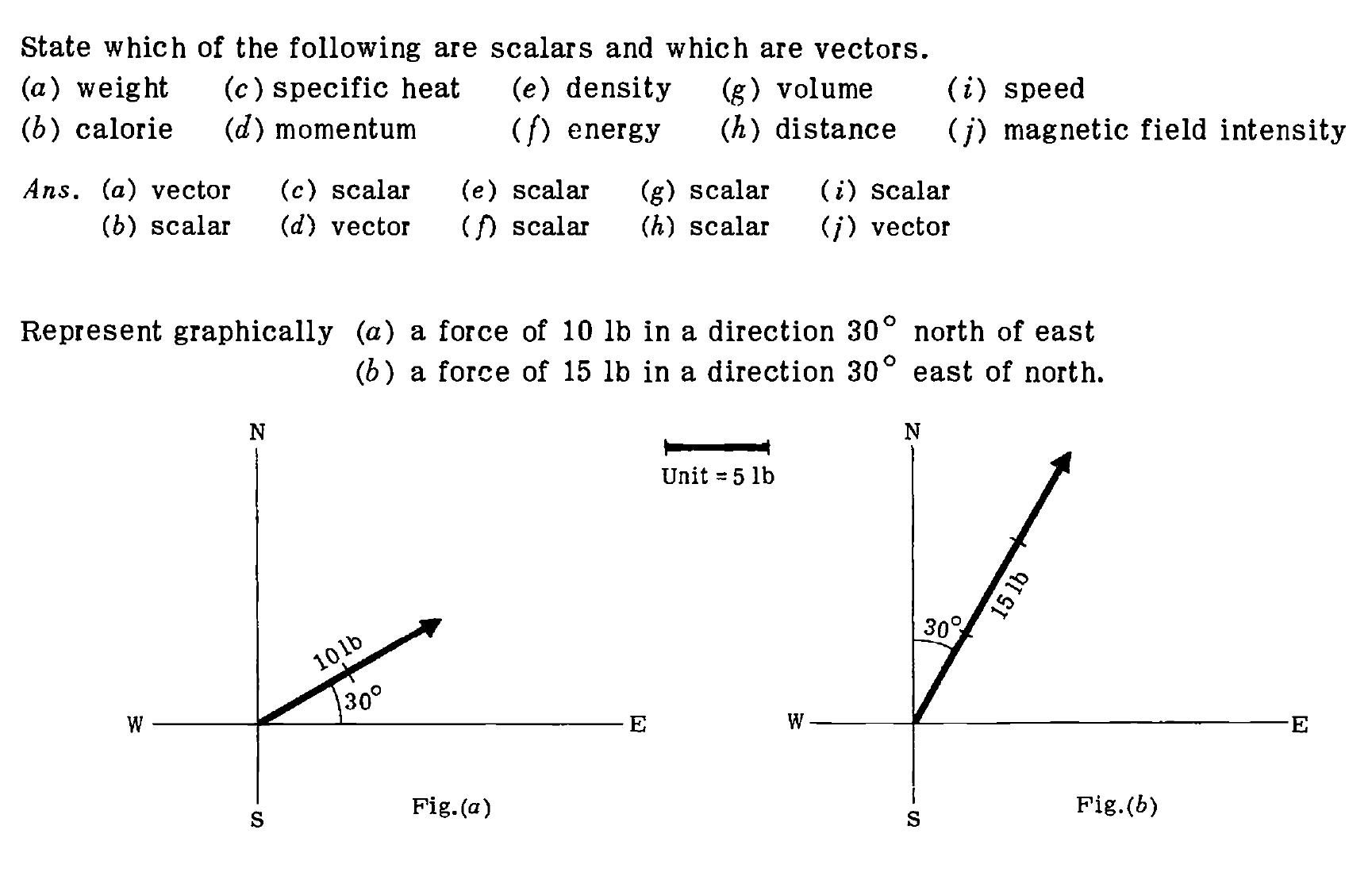 Choosing the unit of magnitude shown, the required vectors