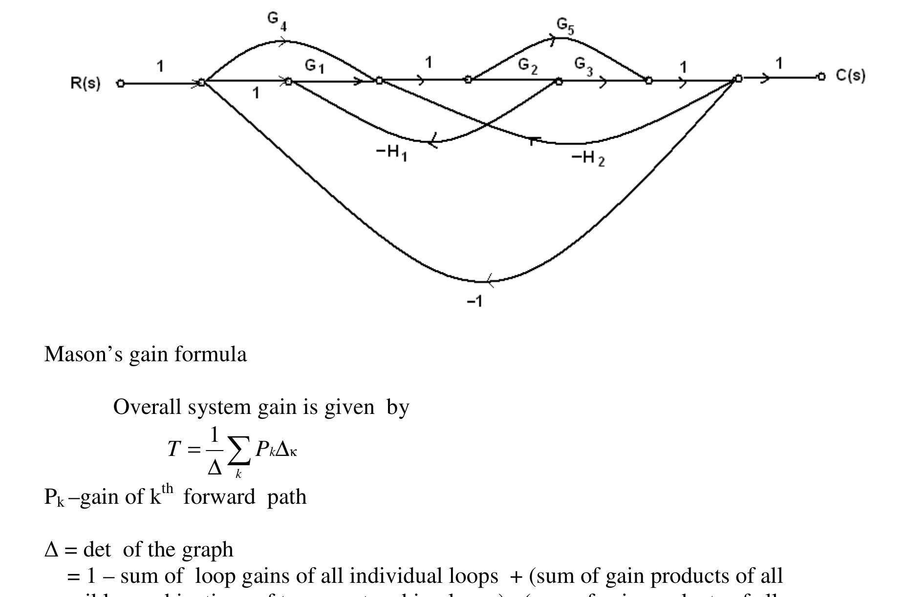Signal flow graph of the block diagram: a, = the value of a