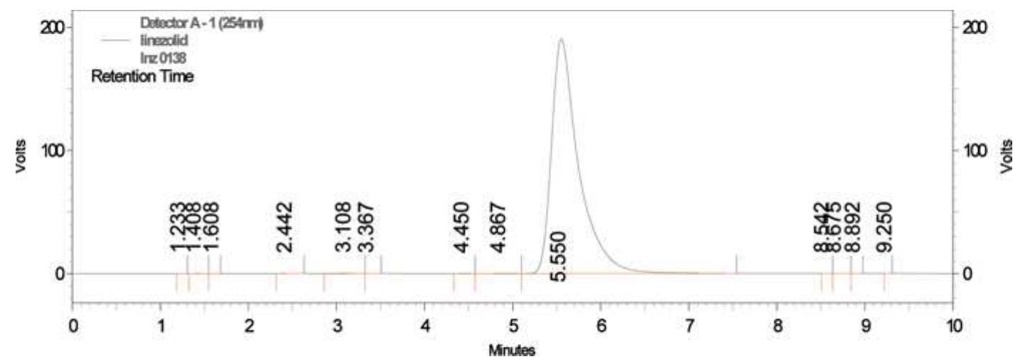 Resultant chromatogram of photolytic (uv) degradation