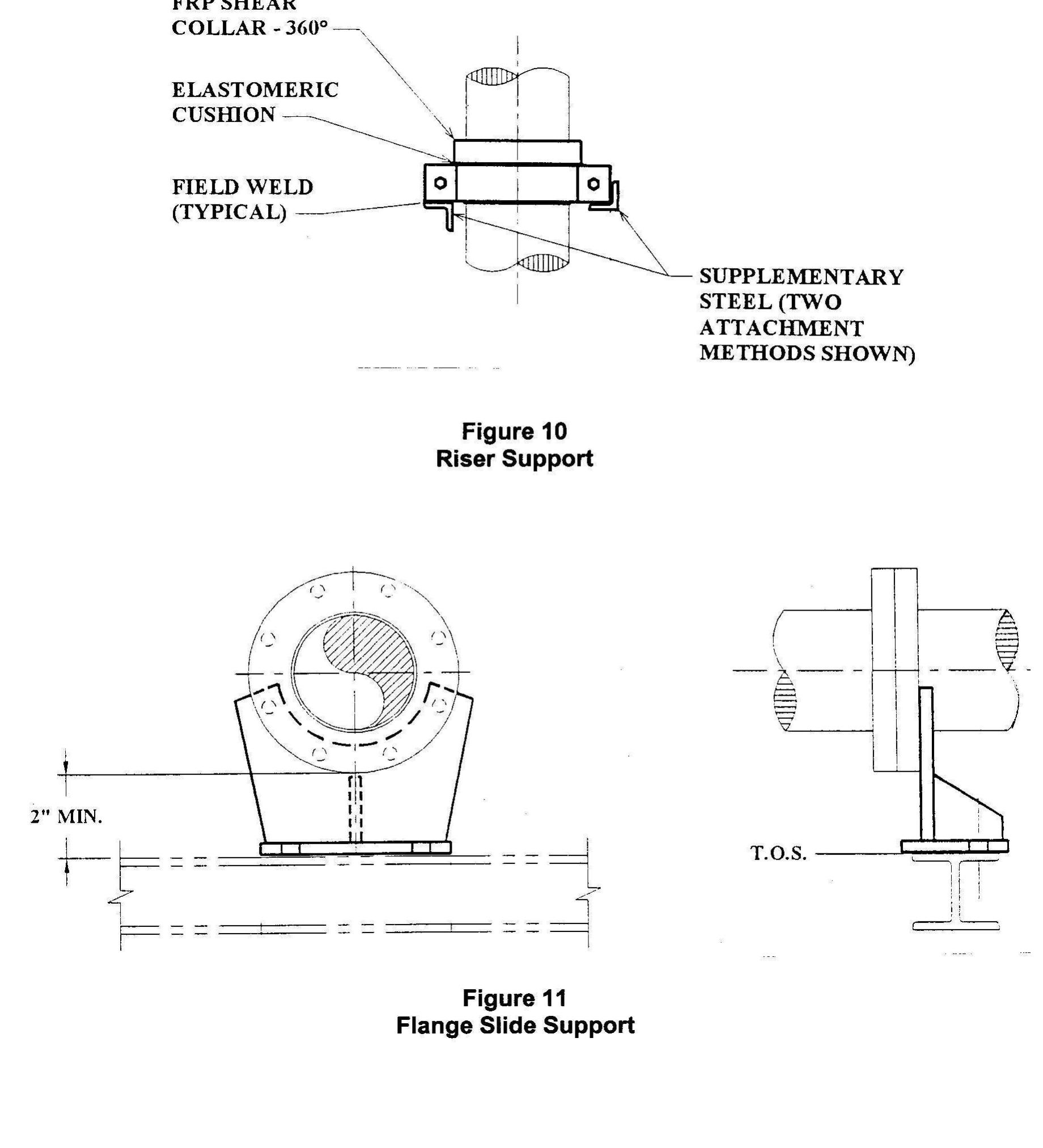 (PDF) Above Ground Pipeline design