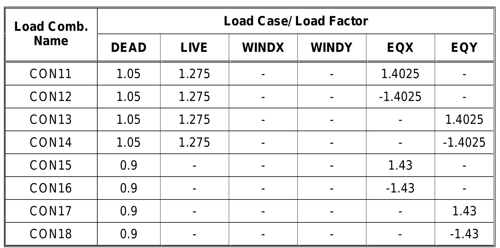 Table 2 - ETABS-Example-RC Building Seismic Load Time