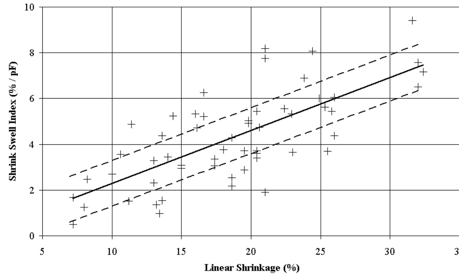 —reactivity data from a range of soil types in australia