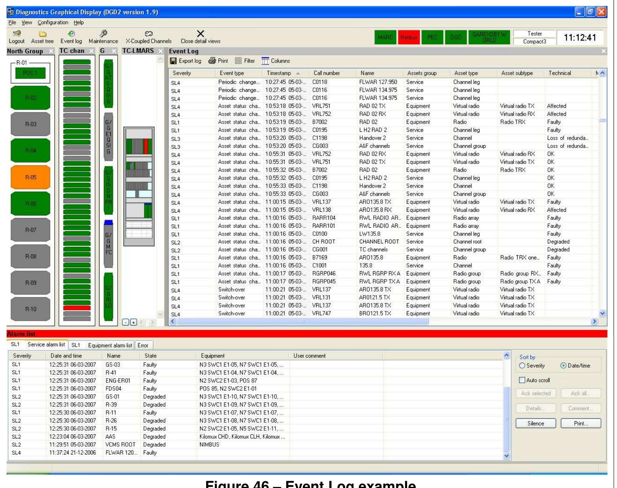 Figure 52 - GAREX 220 VCCS SYSTEM DESCRIPTION COMPACT AND