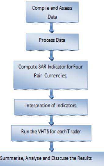 The research process flow diagram