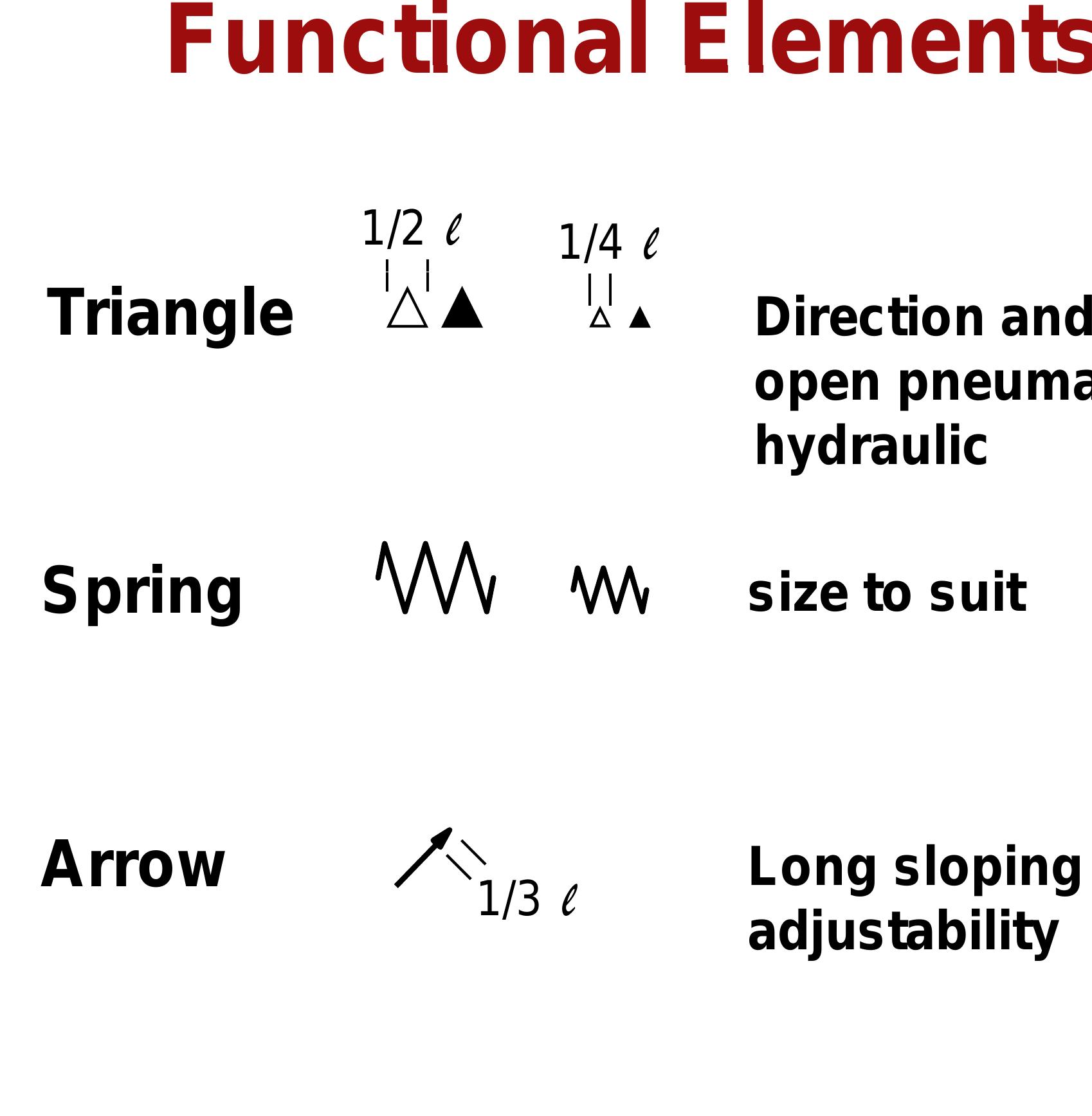 Figure 5 - SIMBOLOGIA-NEUMATICA-ISO-1219-1