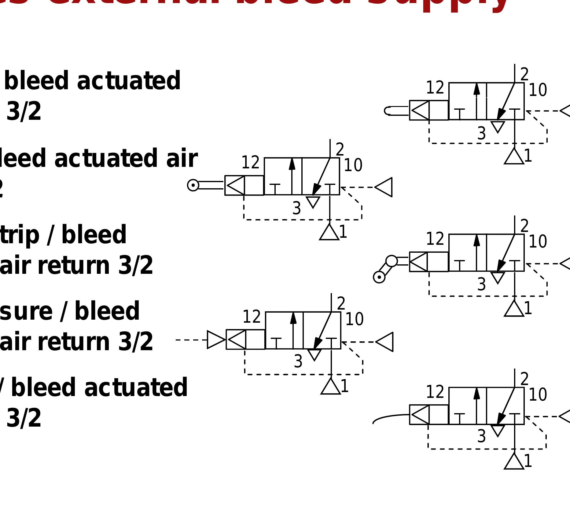 (PDF) SIMBOLOGIA-NEUMATICA-ISO-1219-1