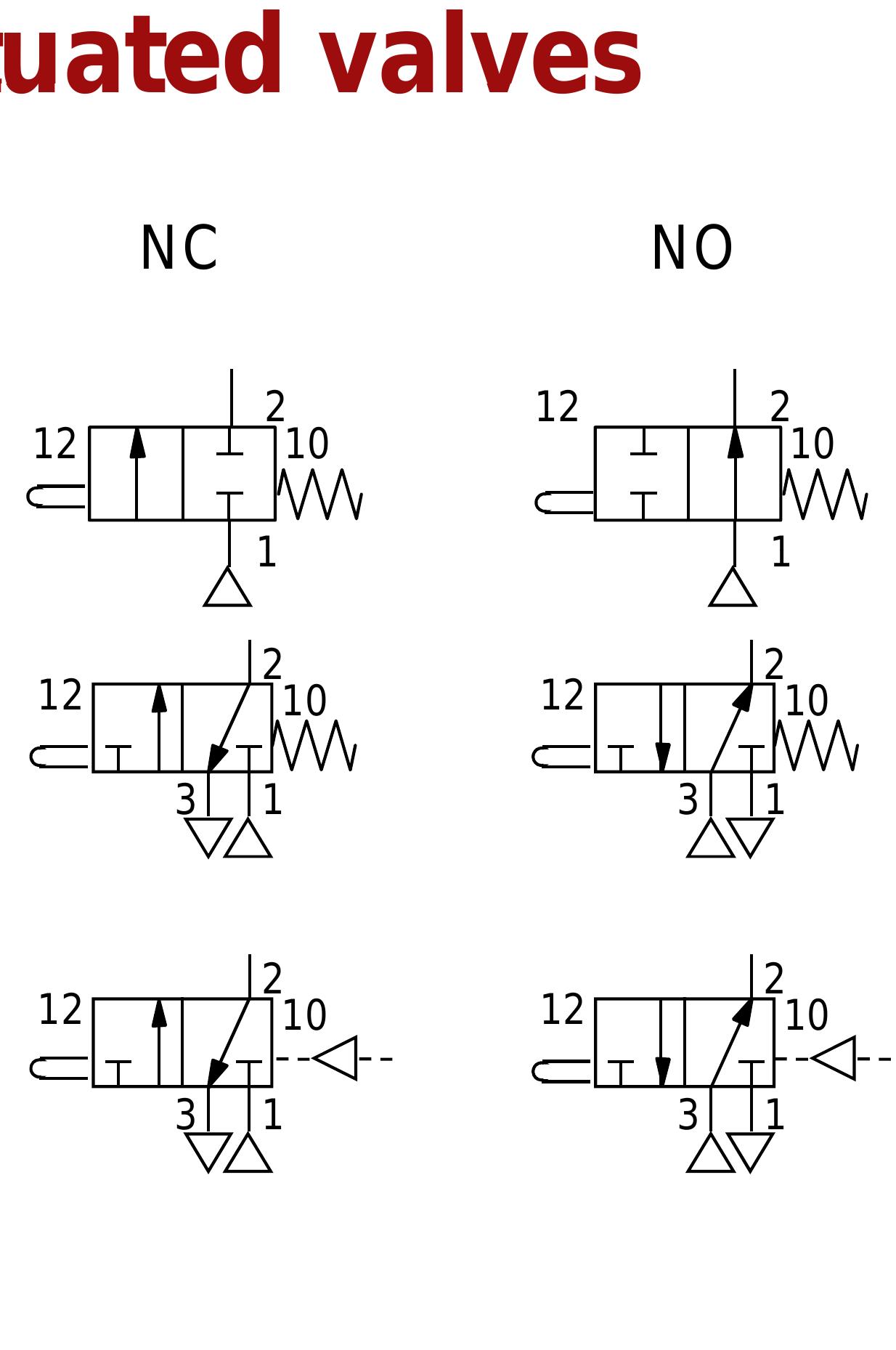(PDF) SIMBOLOGIA-NEUMATICA-ISO-1219-1
