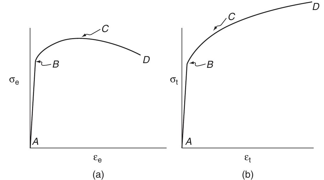 Figure 66 - from Wire Technology - Process Engineering and