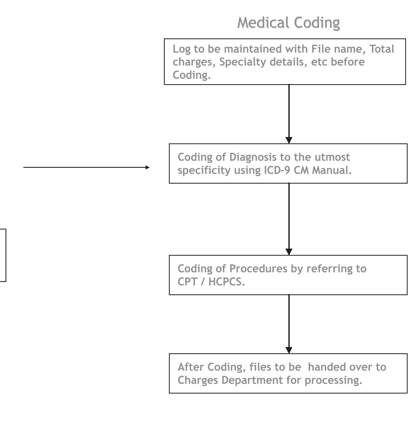 Figure 2 - Medical Billing Flow Chart Revenue Cycle