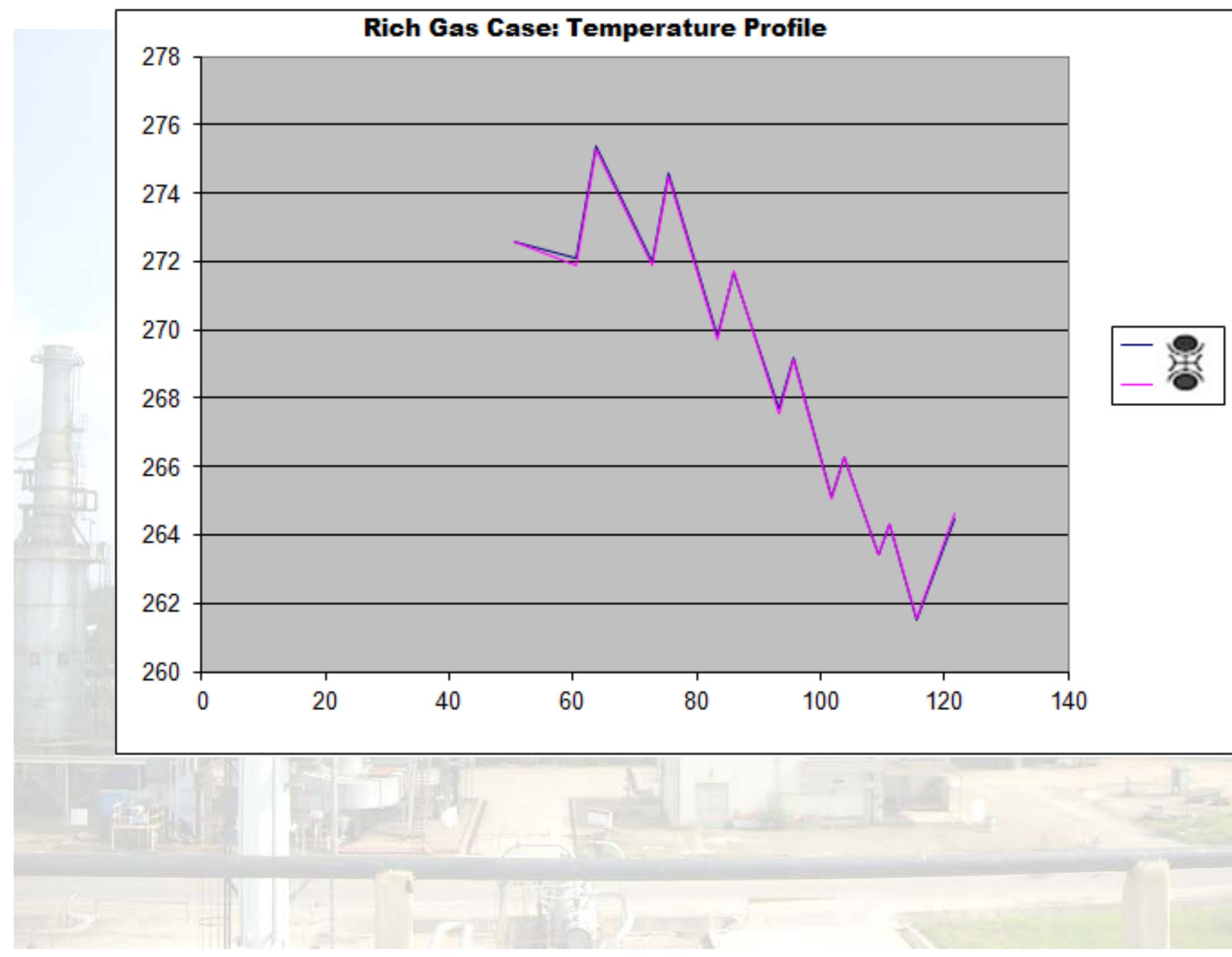 Figure 8 - ACME 3000 TPD METHANOL PLANT MRF-Z REACTOR SIZING