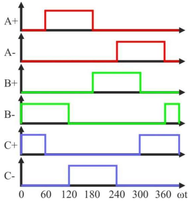 3.5.2. technique of virtual neutral point elimination in a