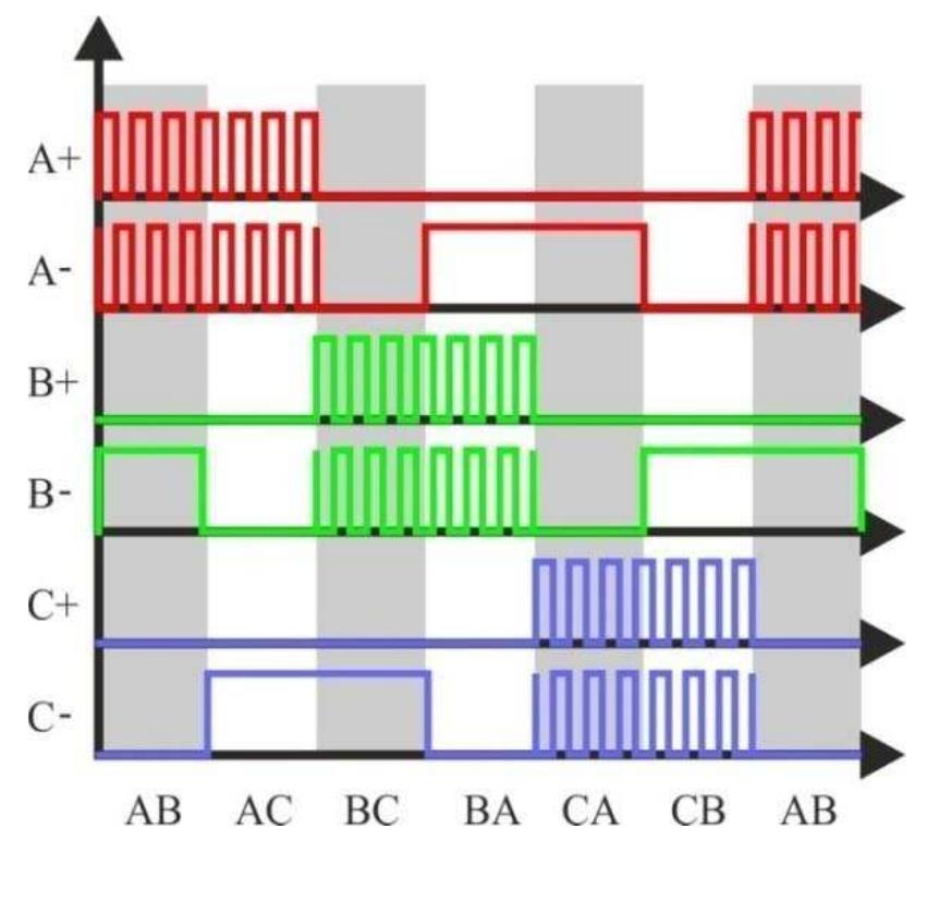 Complementary Pwm Algorithm 22 6114