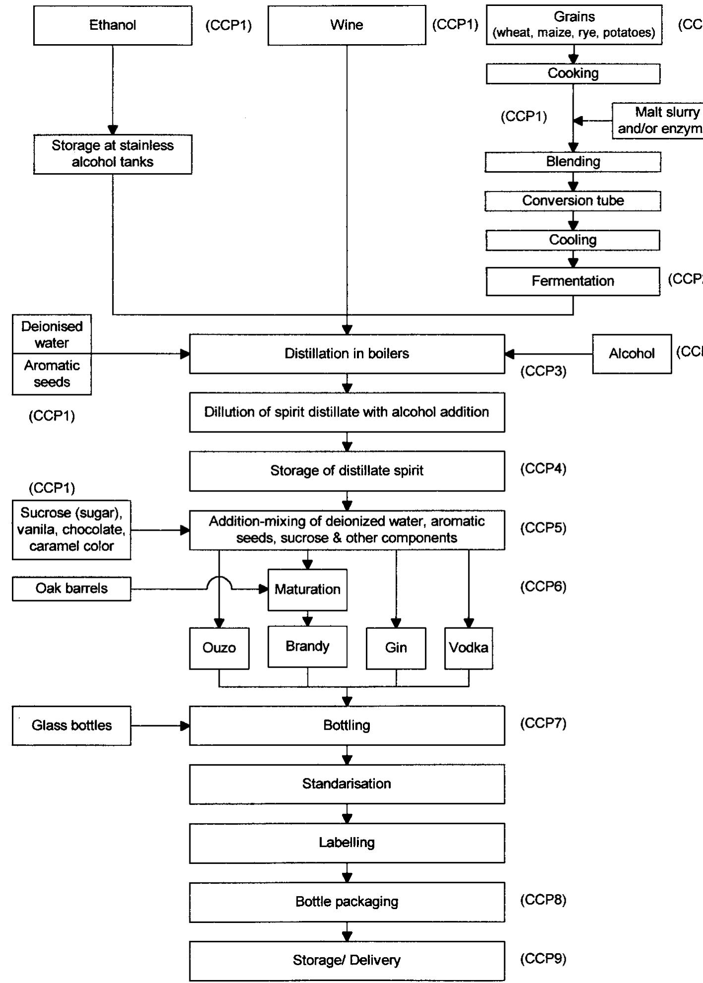 (PDF) IMPLEMENTATION OF HAZARD ANALYSIS CRITICAL CONTROL POINT (HACCP ...