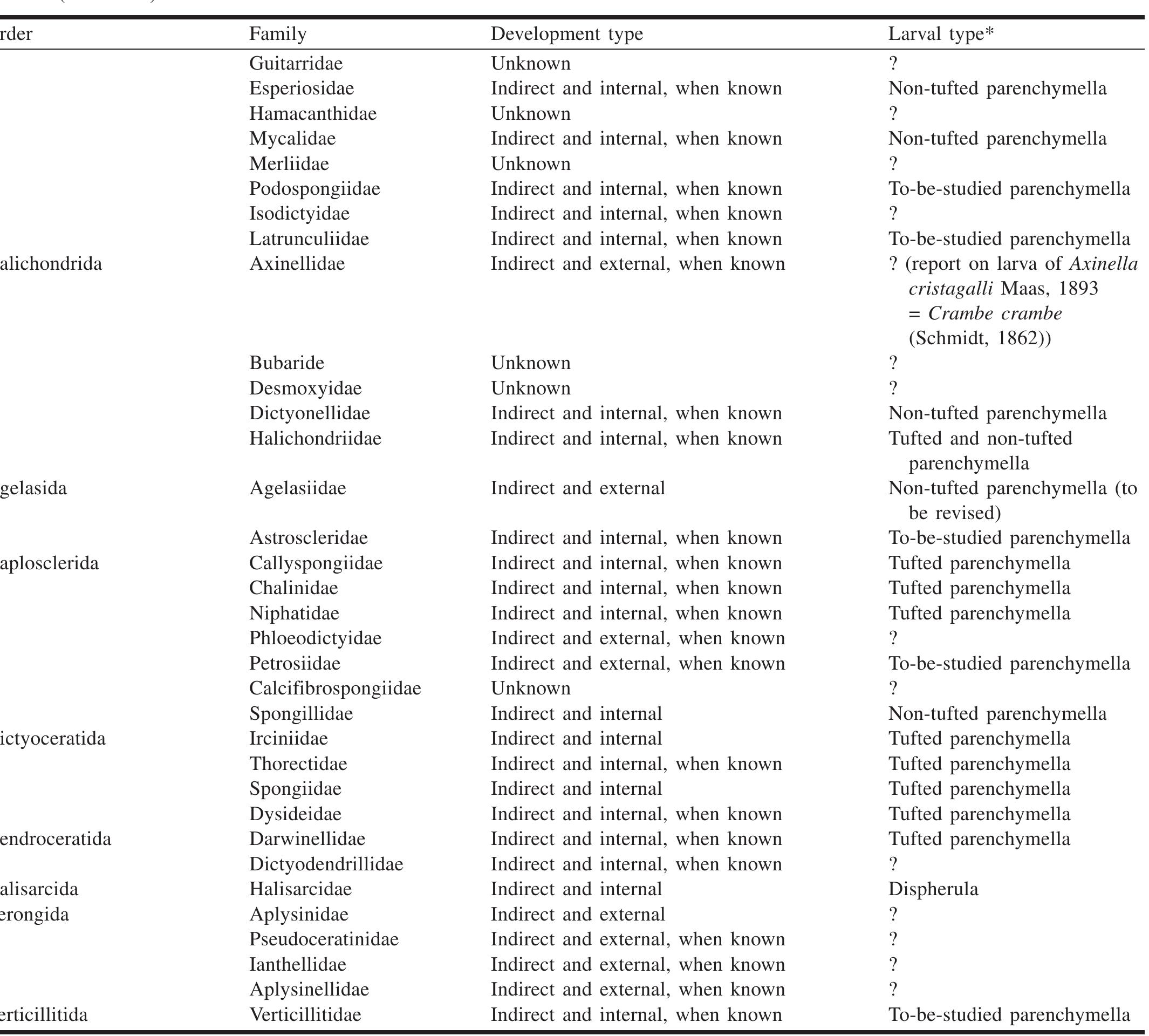 *question mark indicates that larvae were never seen in the