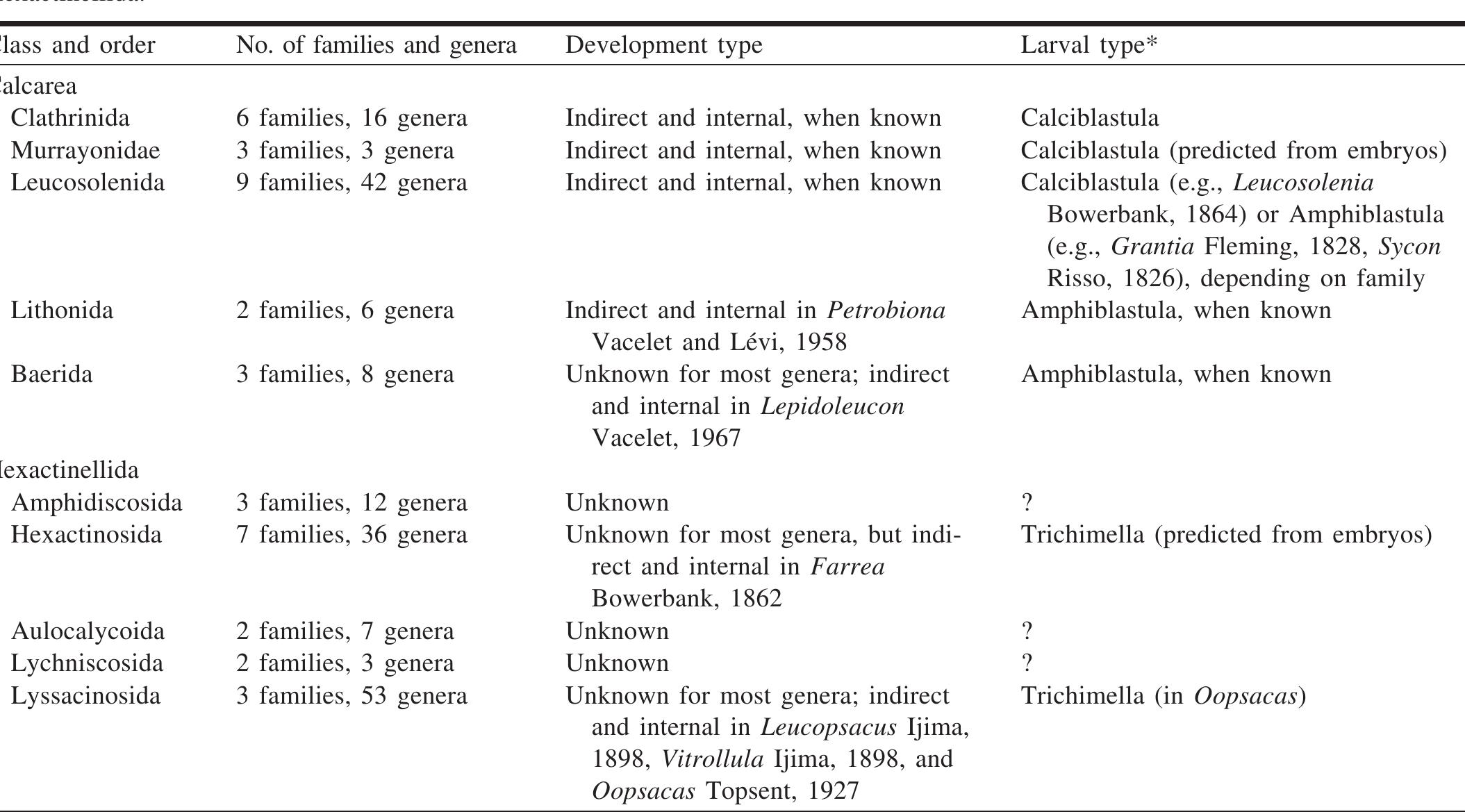 *question mark indicates that larvae were never seen in the