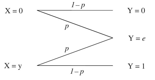 8 a stochastic model of a binary erasure channel. figure