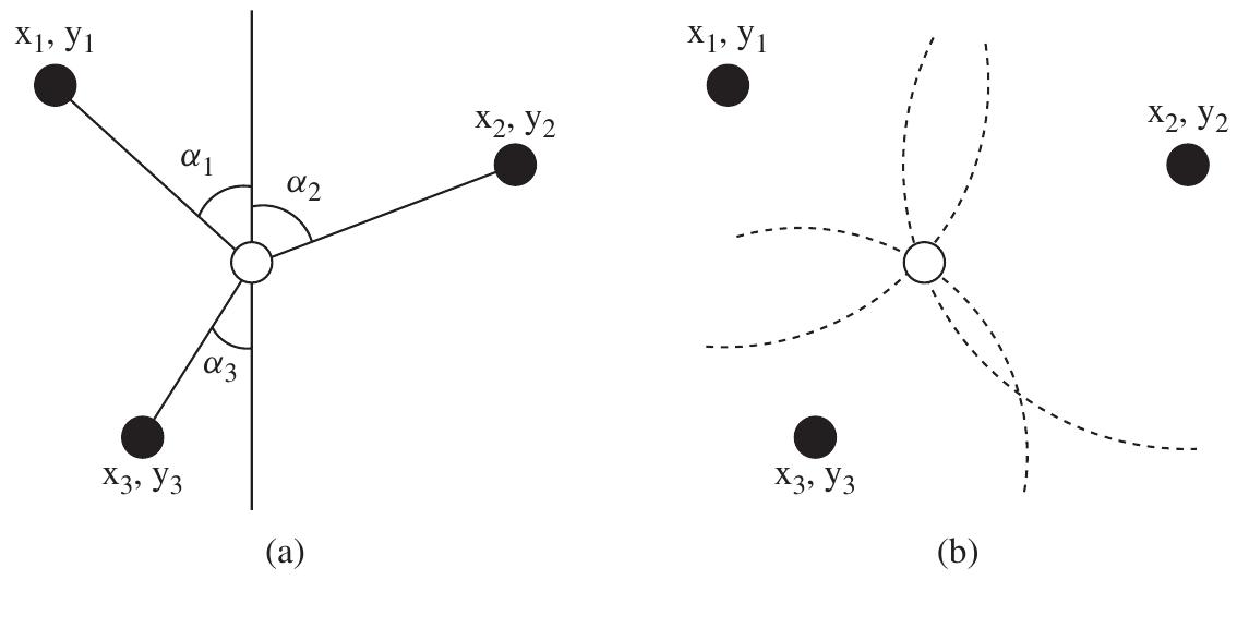 2 triangulation (a) and trilateration (b). triangulation