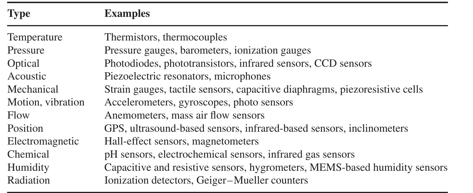 1 classification and examples of sensors