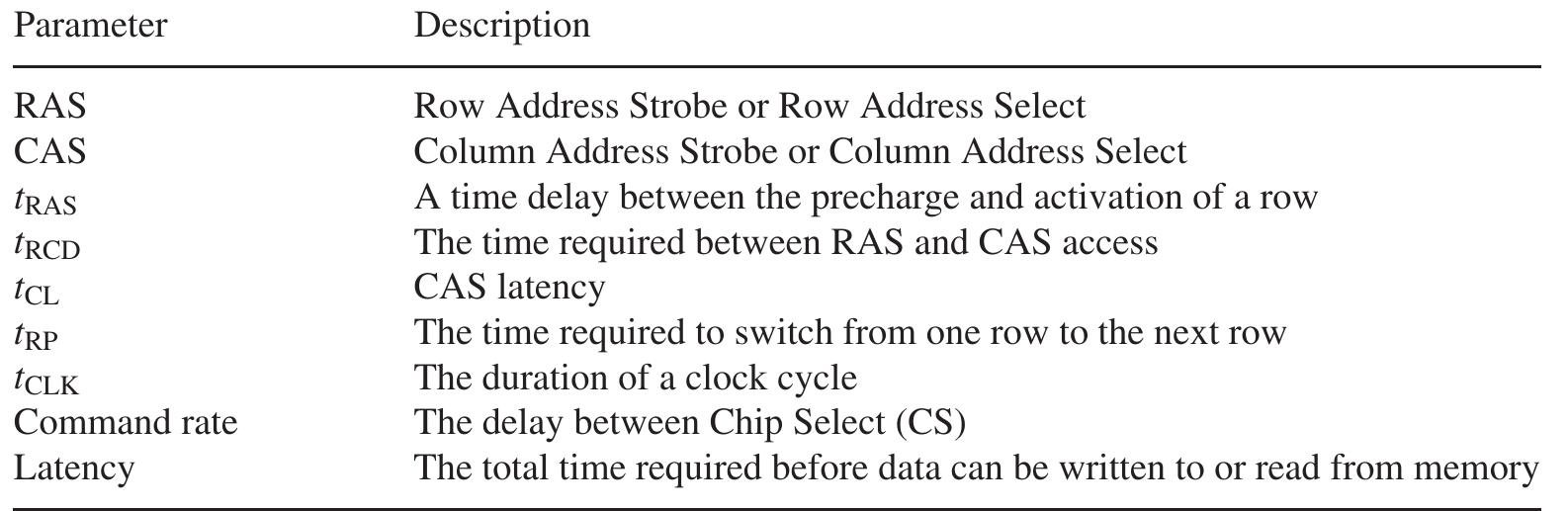2. parameters of ram timing a memory cell is activated