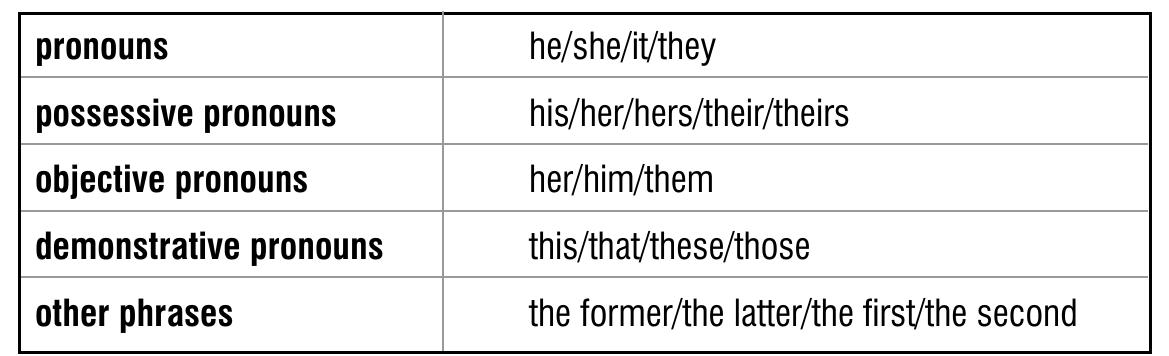 Examples of reference words and phrases 2. read the
