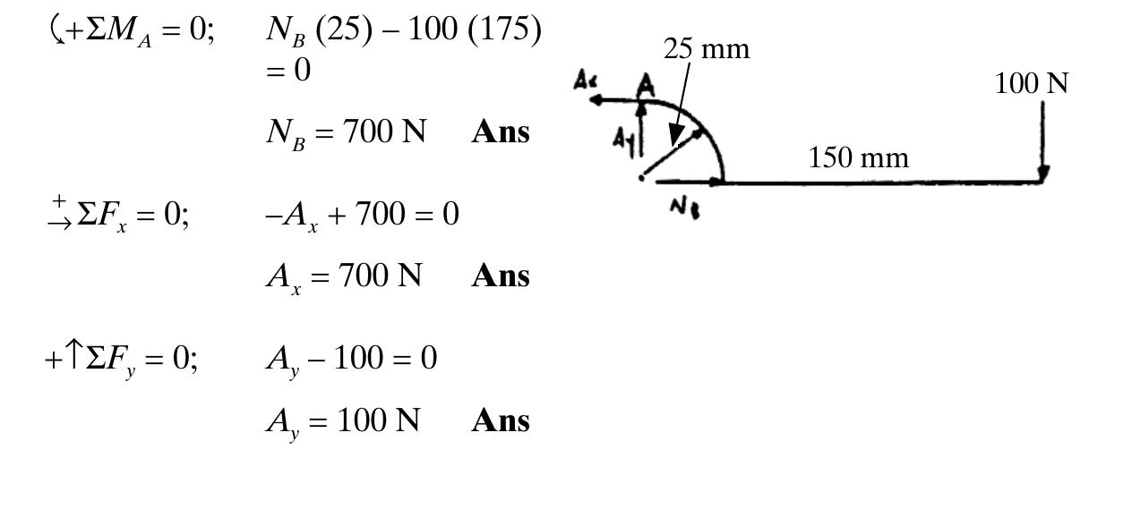 5-15. determine the horizontal and vertical components of