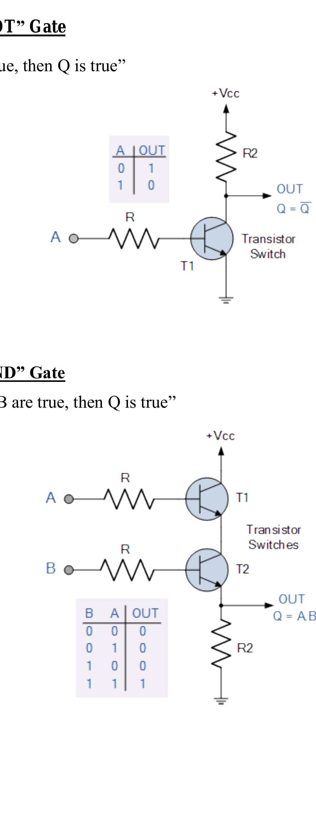 Figure 1 - The Logic Gates Using Transistors