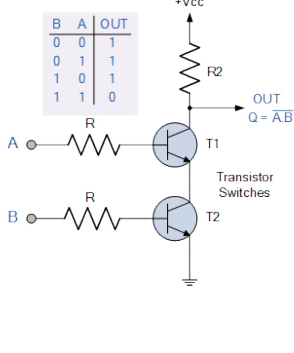 Figure 3 - The Logic Gates Using Transistors