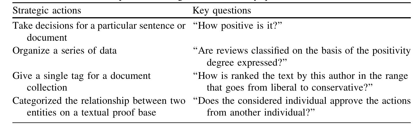 1 classification process: strategic actions and key