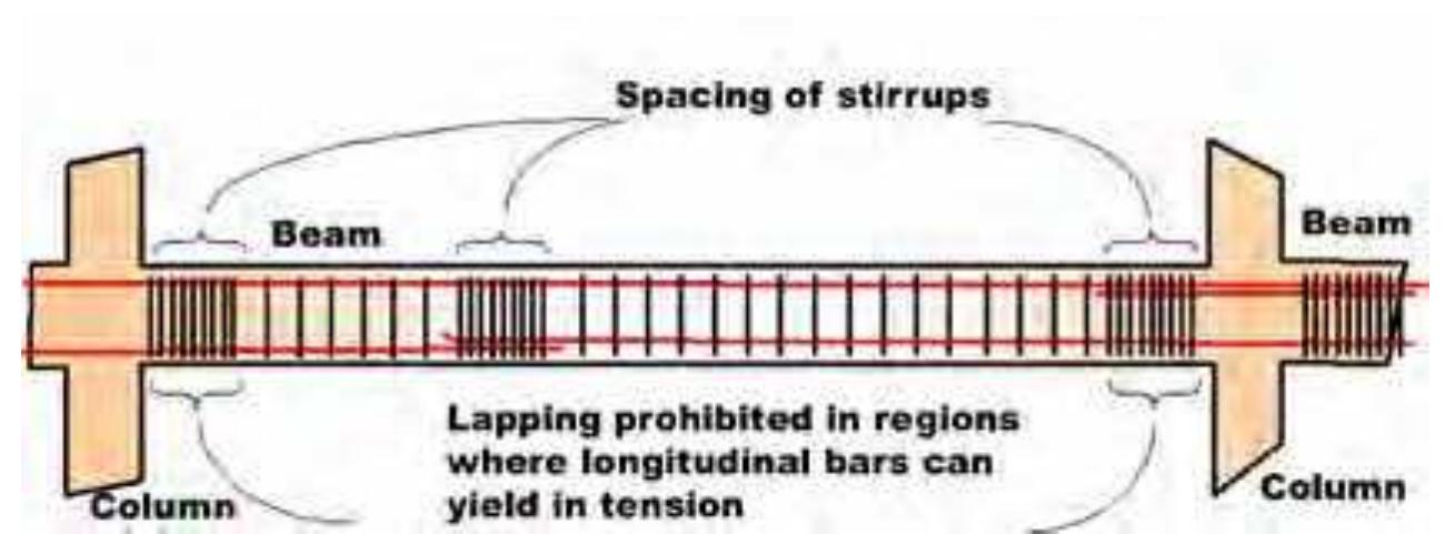 Figure 34 - from the seismic performance of reinforced