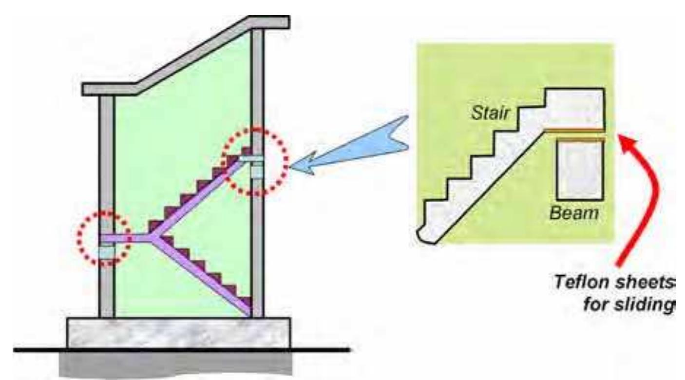 Diagonal slabs and beams in staircases attract large seismic