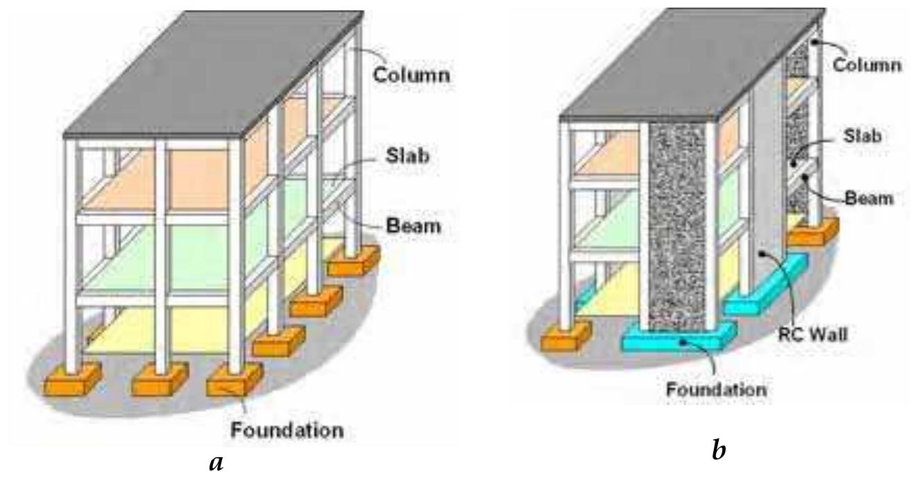 Rc frame buildings: (a) with three-dimensional rc column-