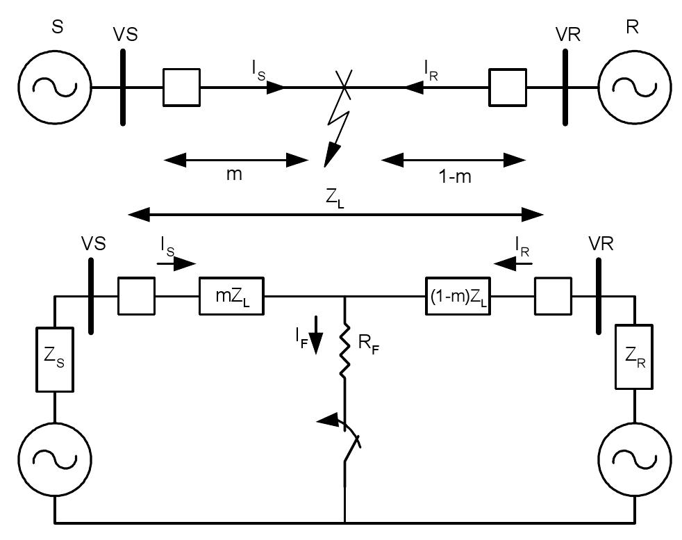 One-line diagram and circuit representation of line fault