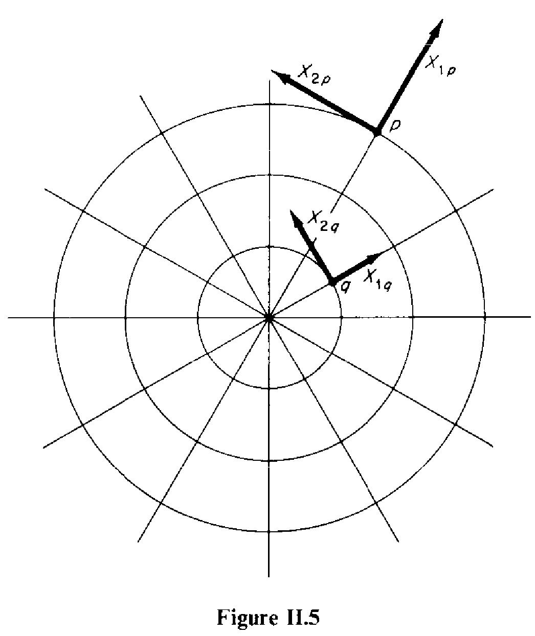 Figure 17 - An introduction to differentiable manifolds and