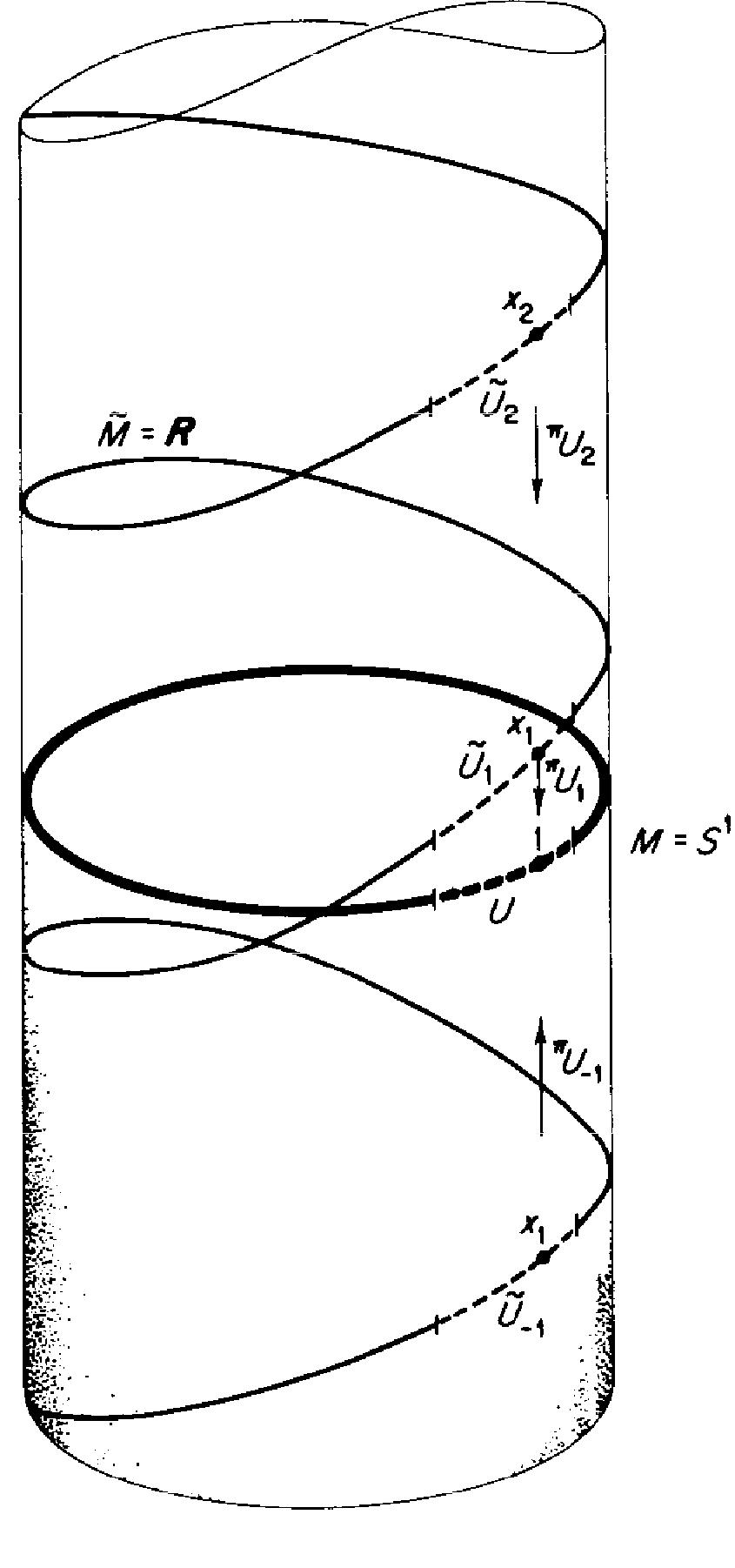 Figure 32 - An introduction to differentiable manifolds and
