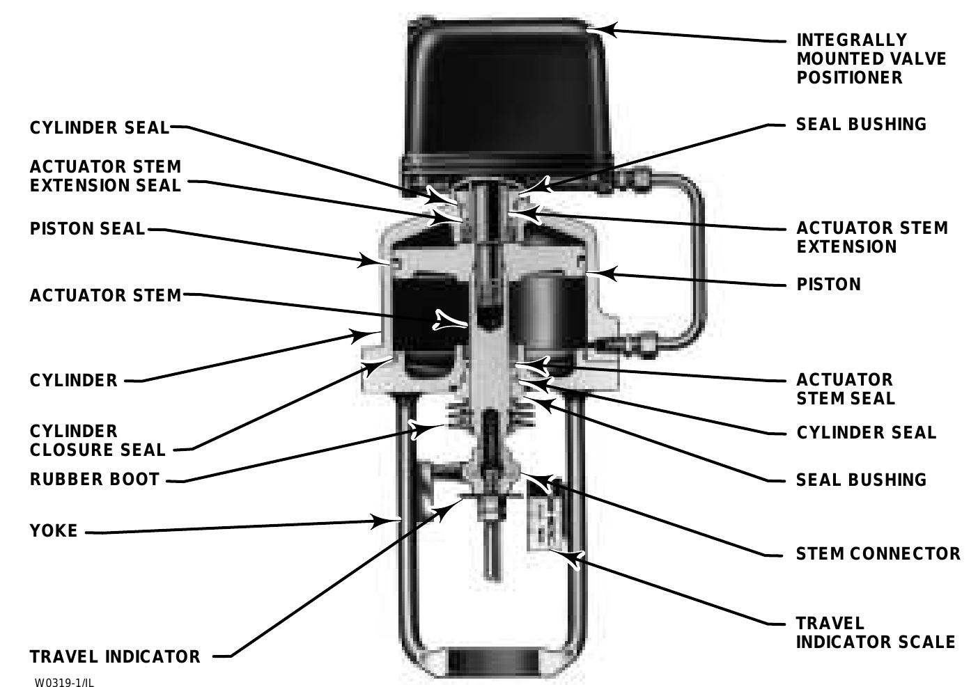 (PDF) Control Valve Handbook