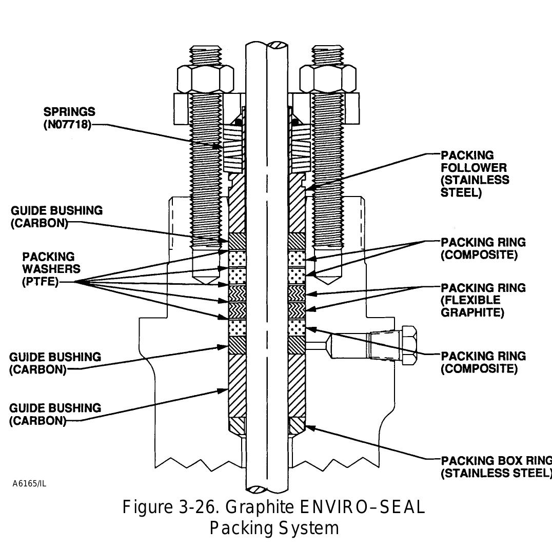 (PDF) Control Valve Handbook