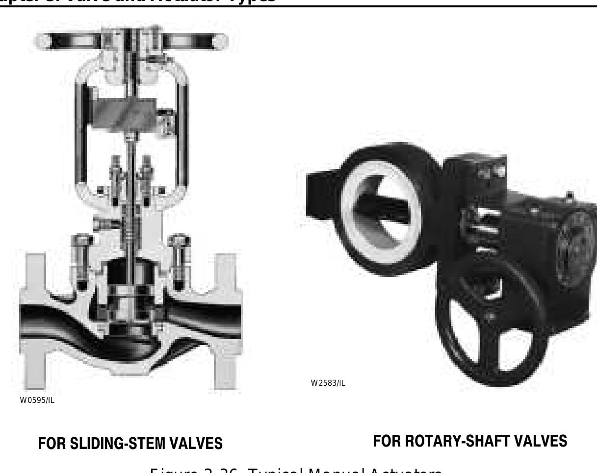 Figure 66 - Control Valve Handbook
