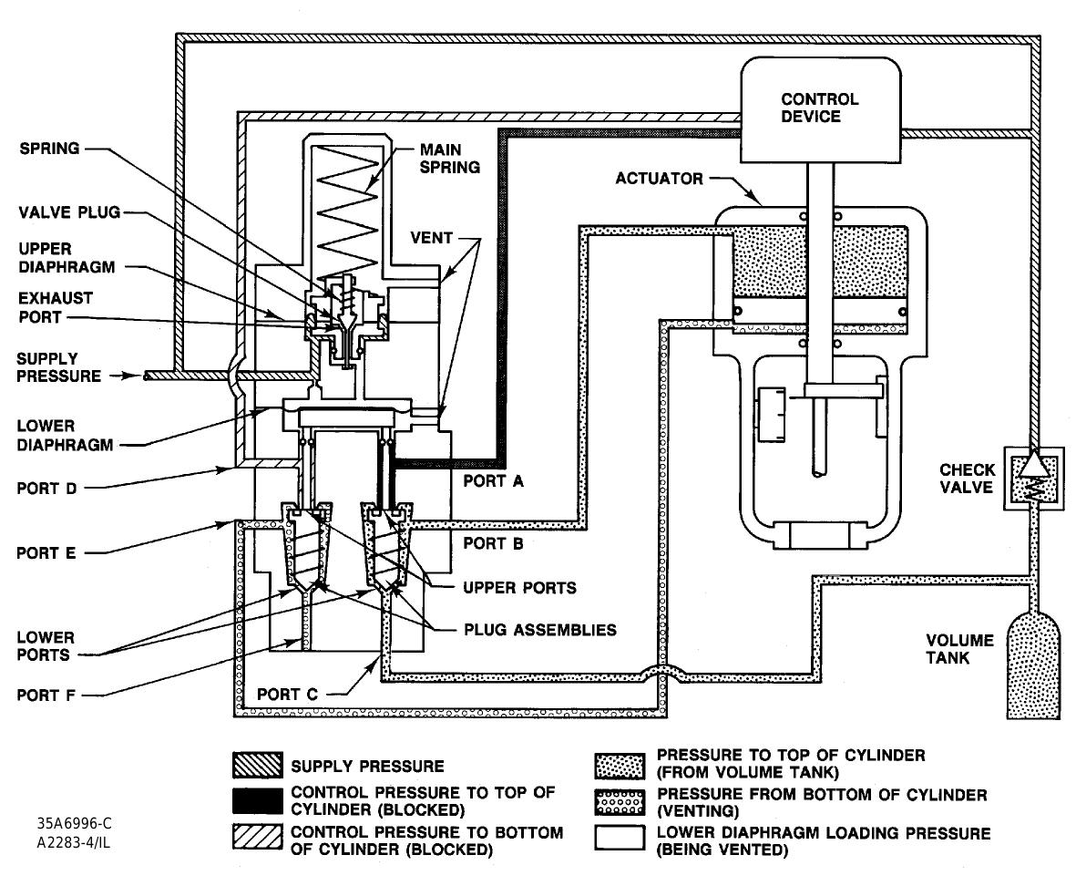 -11. typical schematic of a “fail-safe” system